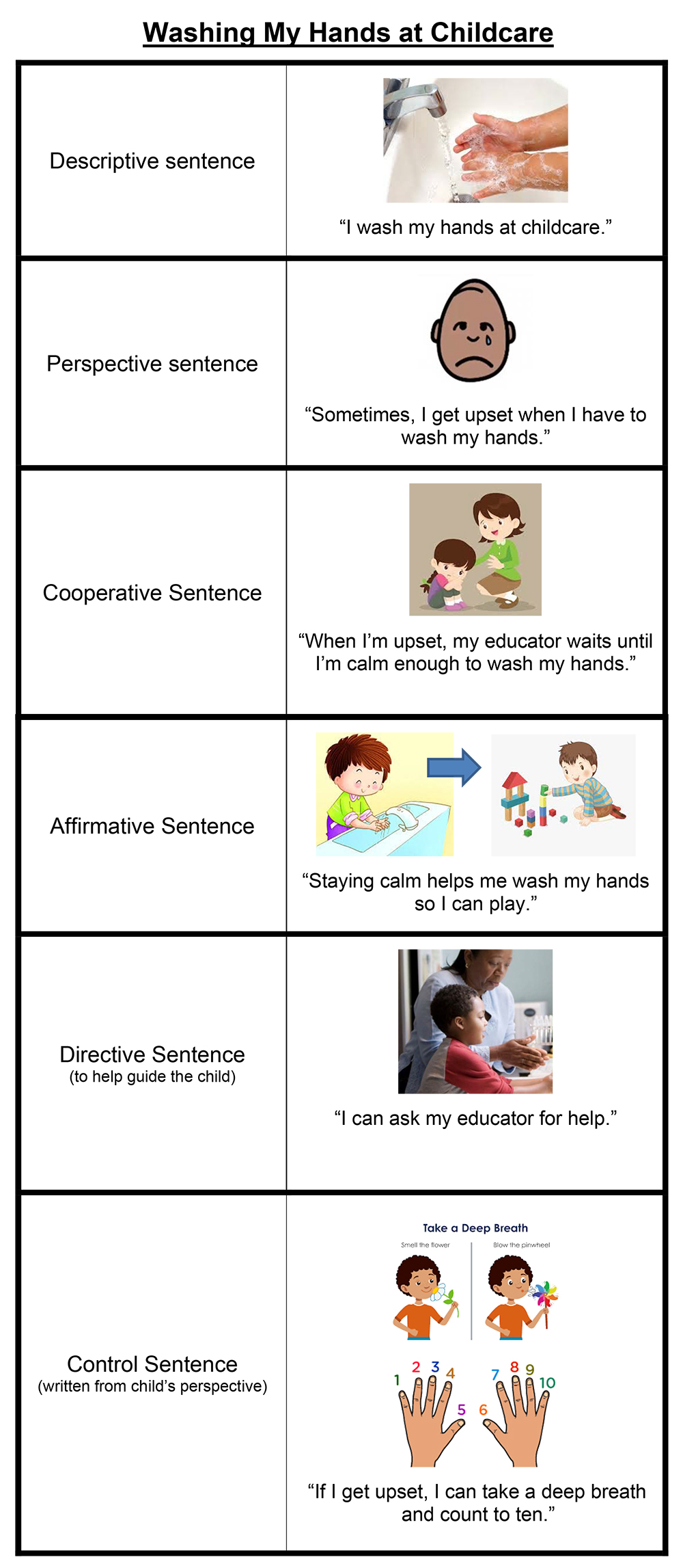 Social Stories for Going back to Childcare or School | ACCESS Inclusion ...